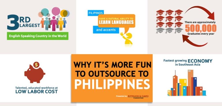 Philippines Infographics for Cultural Insights