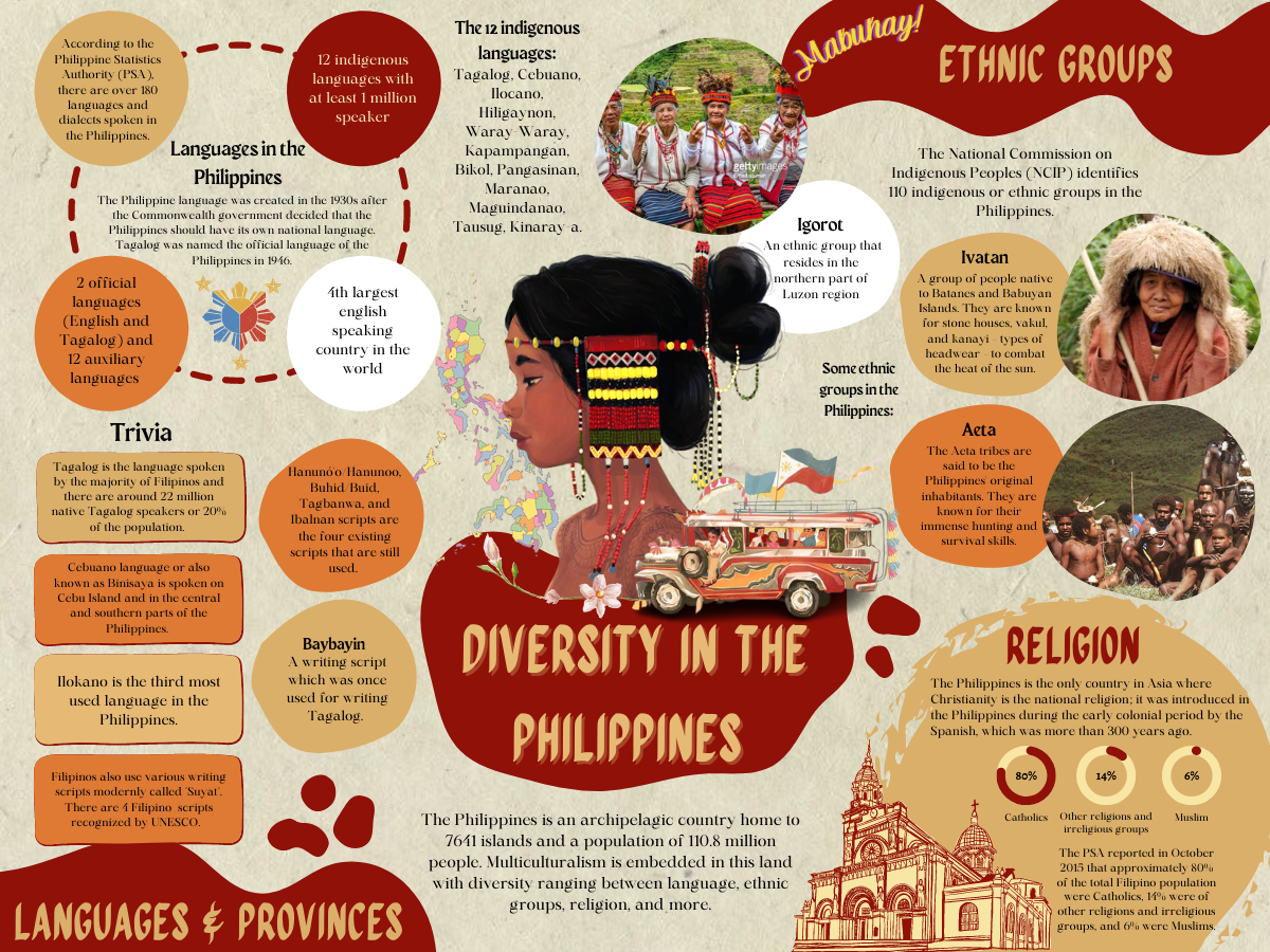 Philippine Infographics: Illustrating the Heart of the Archipelago
