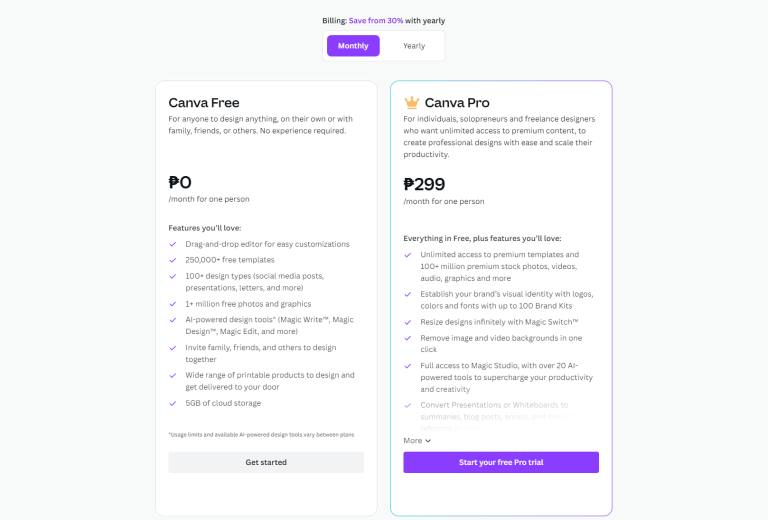 Canva Pro in the Philippines (How Much per Account)